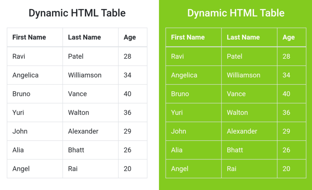 Google Sheets to Dynamic HTML | WebVista | Siberian CMS Store