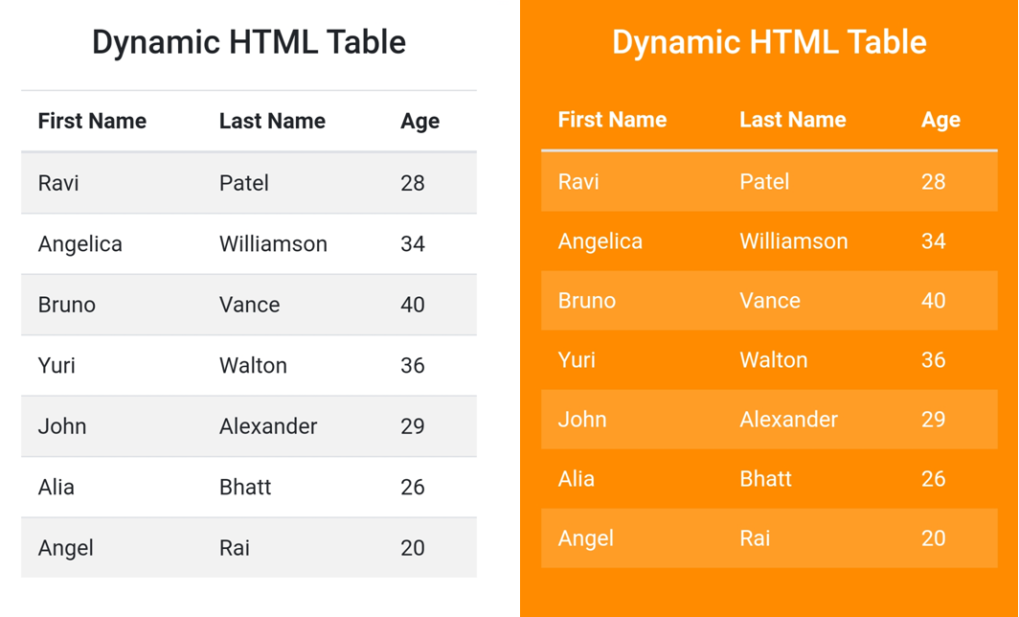 Google Sheets to Dynamic HTML | WebVista | Siberian CMS Store