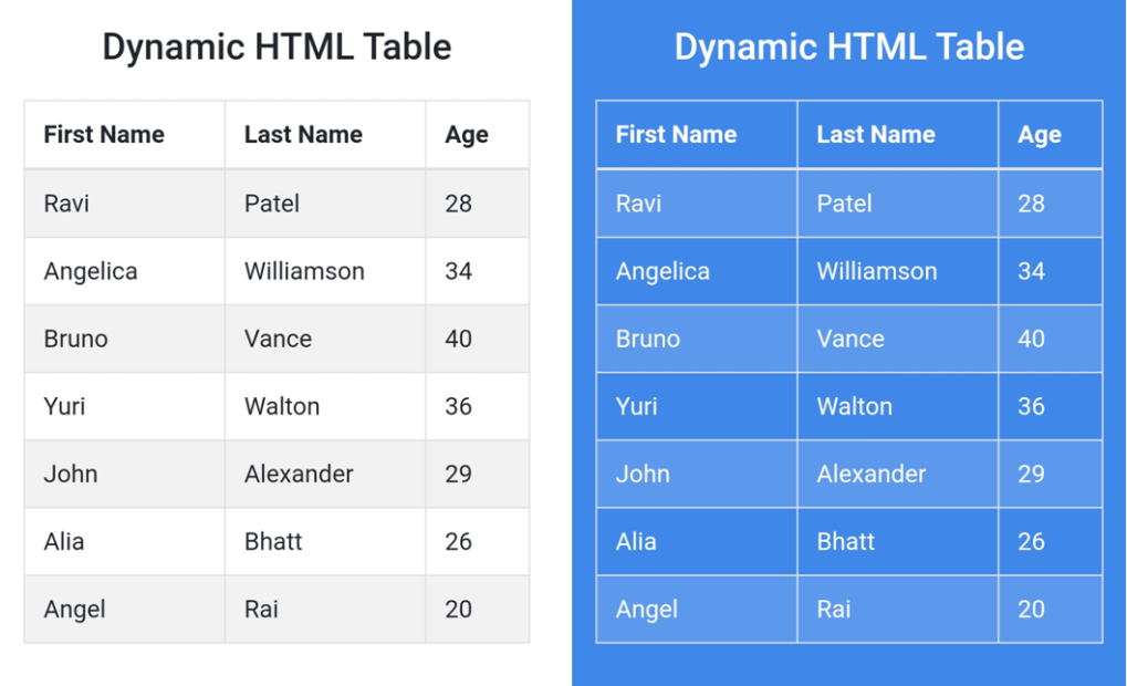 Google Sheets to Dynamic HTML | WebVista | Siberian CMS Store